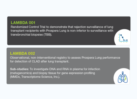 Prospera Lung Overview | Cell-Free DNA Testing | Natera