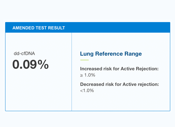 Prospera Lung Patient Information | Natera