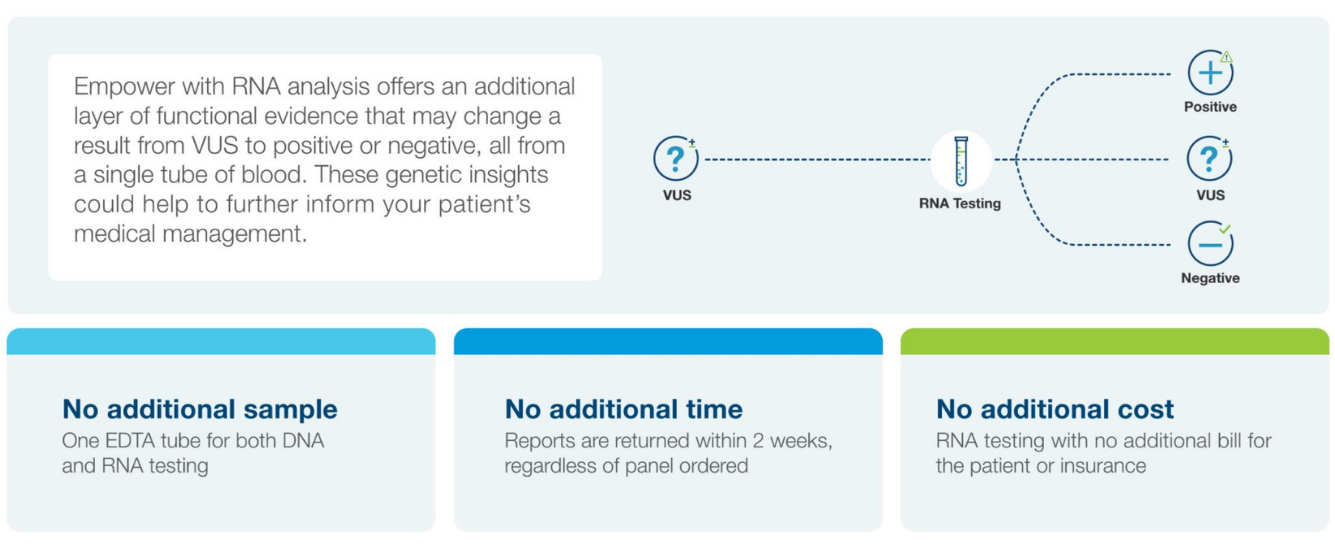 Empower Clinicians | Natera