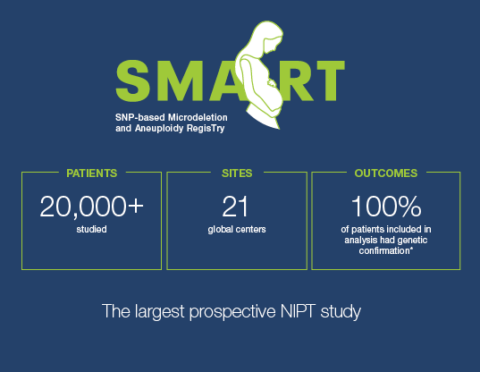 Panorama – Non-Invasive Prenatal Testing (NIPT) | Natera