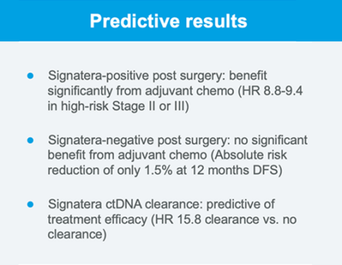 Signatera Clinicians | Natera