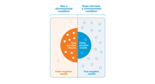 Understanding Noninvasive Prenatal Testing (NIPT)