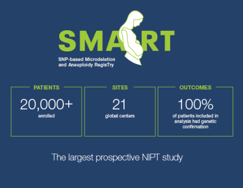 Panorama – Non-Invasive Prenatal Testing (NIPT) | Natera