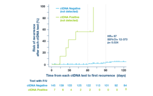 ctDNA Testing for Skin Cancer – Signatera