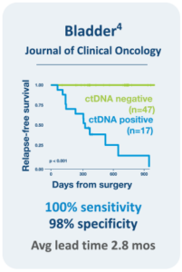 Signatera – Circulating Tumor DNA Blood Test | Natera