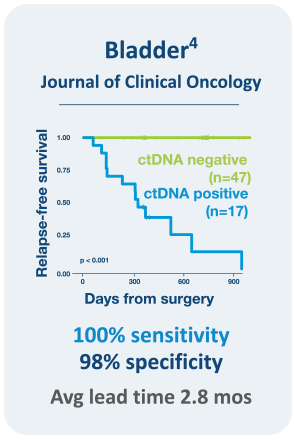 Signatera – Circulating Tumor DNA Blood Test | Natera