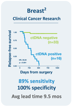 Signatera – Circulating Tumor DNA Blood Test | Natera