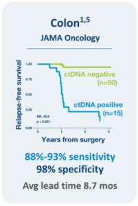 Signatera – Circulating Tumor DNA Blood Test | Natera