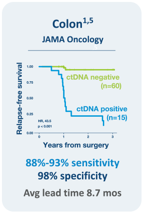 Signatera – Circulating Tumor DNA Blood Test | Natera