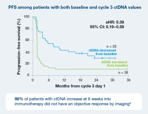 ctDNA Testing for Ovarian & Gynecologic Cancers – Signatera