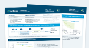 ctDNA Testing for MRD in Breast Cancer Patients – Signatera
