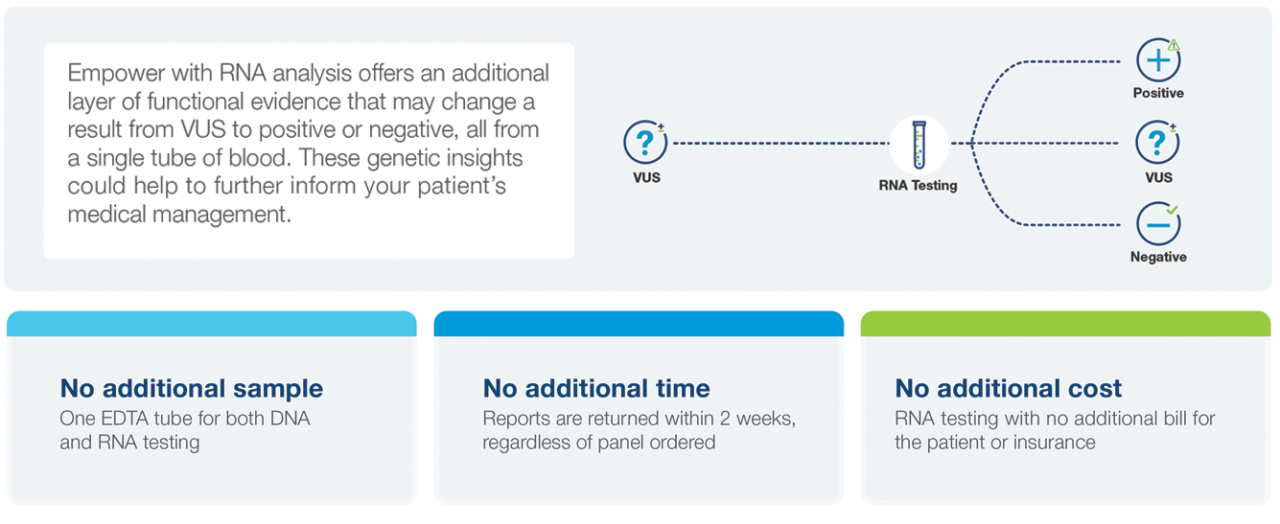 Empower Clinicians | Natera