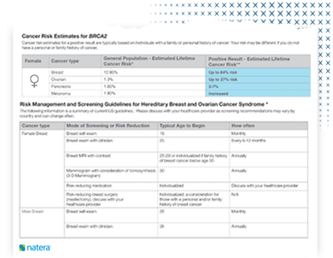 Hereditary Genetic Testing for Cancer – Empower