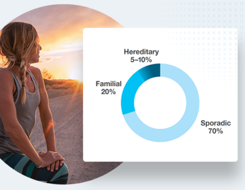 Empower Patients | Natera