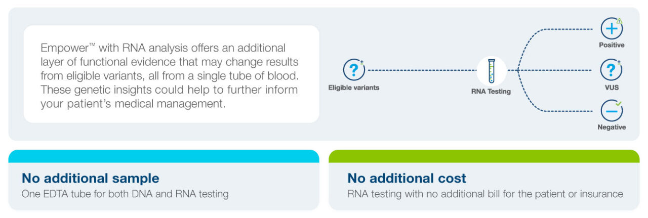 Empower Clinicians | Natera