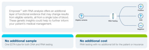 Empower Clinicians | Natera