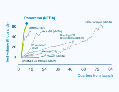 Our Technology | Natera