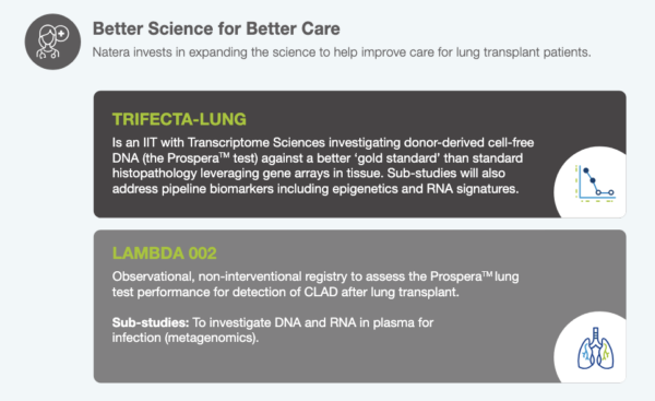 Prospera Lung Overview | Cell-Free DNA Testing | Natera