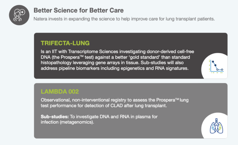 Prospera Lung Overview | Cell-Free DNA Testing | Natera