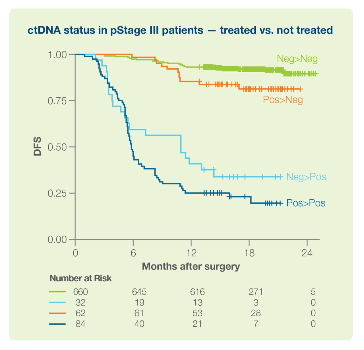 Colon Cancer Recurrence Blood Test – Signatera