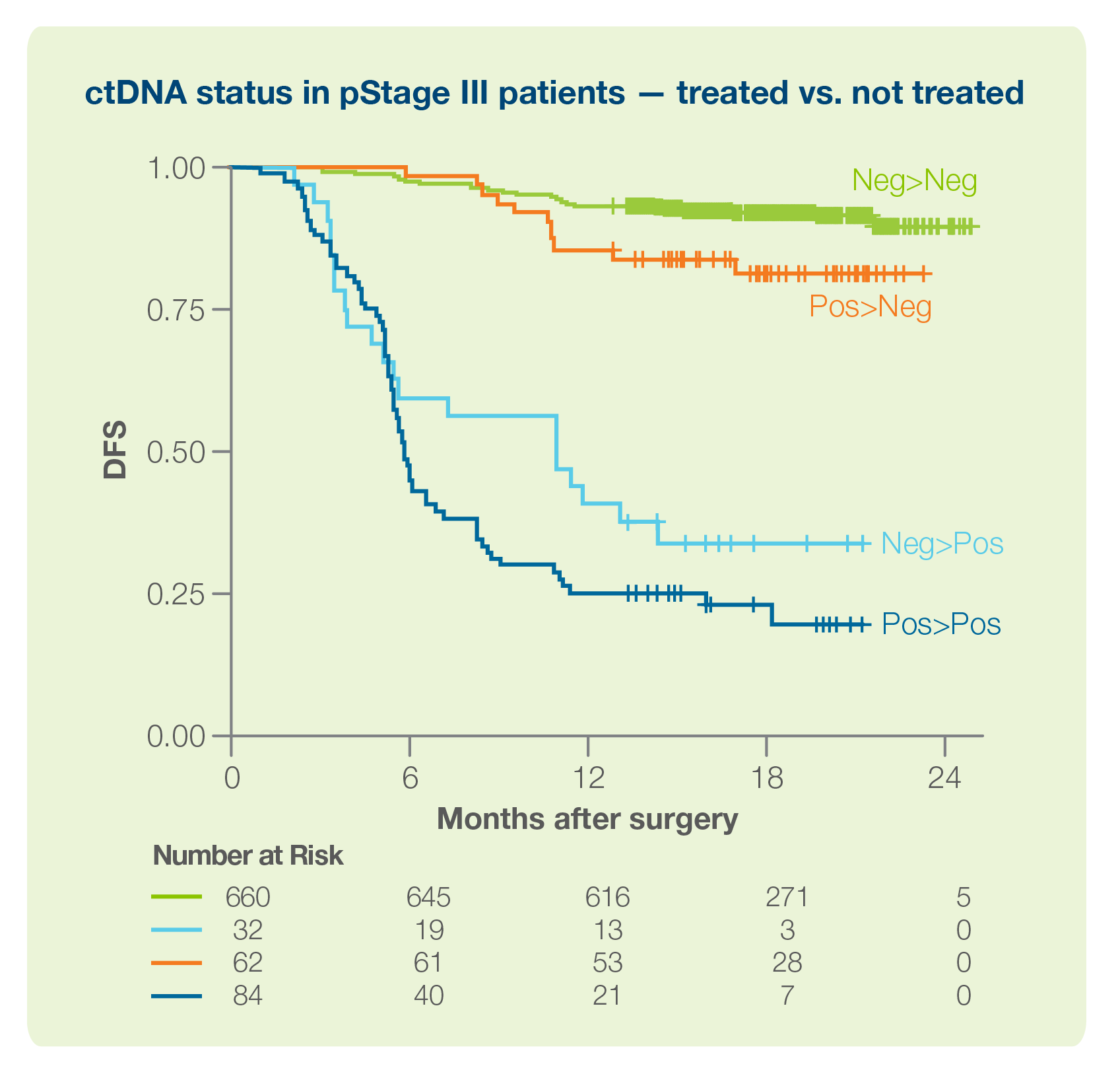 Colon Cancer Recurrence Blood Test – Signatera