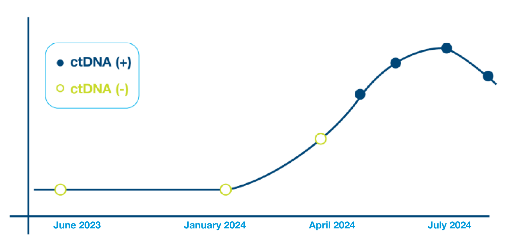 Breast Cancer Recurrence Screening Blood Test – Signatera