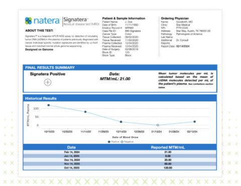 Signatera Genome | Natera