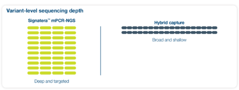 Signatera Genome | Natera