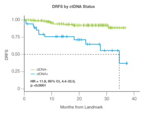Signatera Genome | Natera