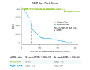 Signatera Genome | Natera