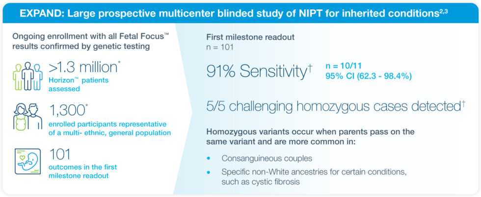 Horizon Fetal Focus | Natera