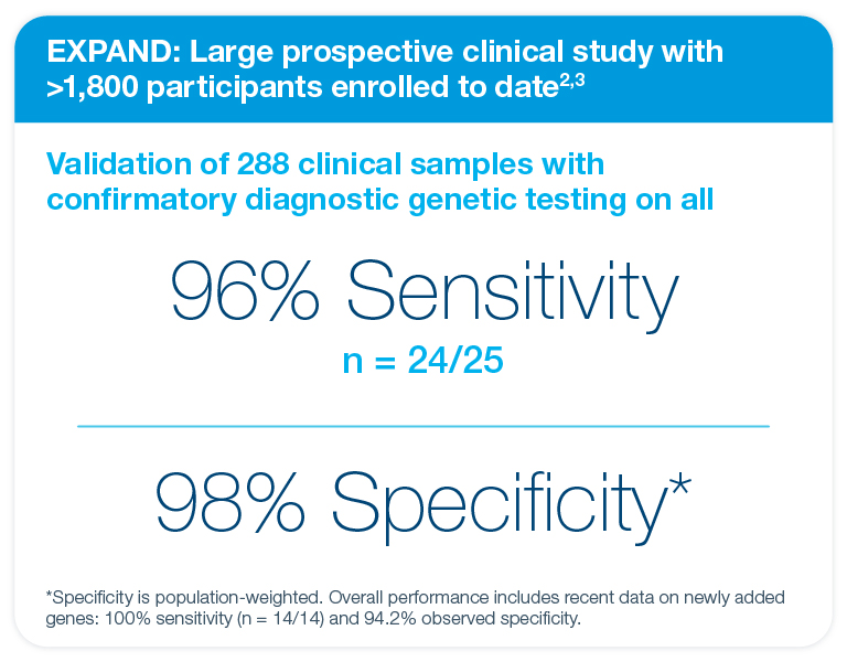 Horizon Fetal Focus | Natera