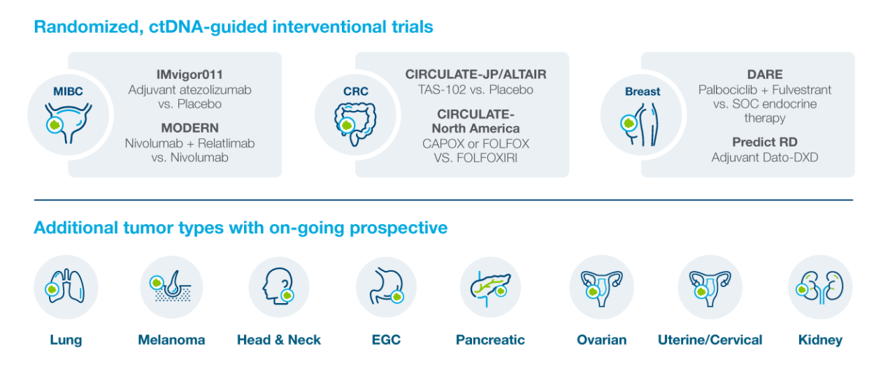 Pharma Partnerships | Natera